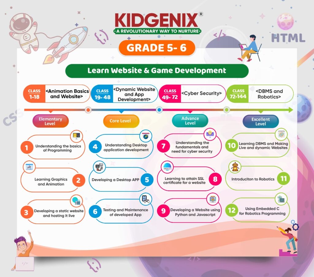 Curriculum – Computer Coding & Robotics – Grade 5-6 - Kidgenix UK