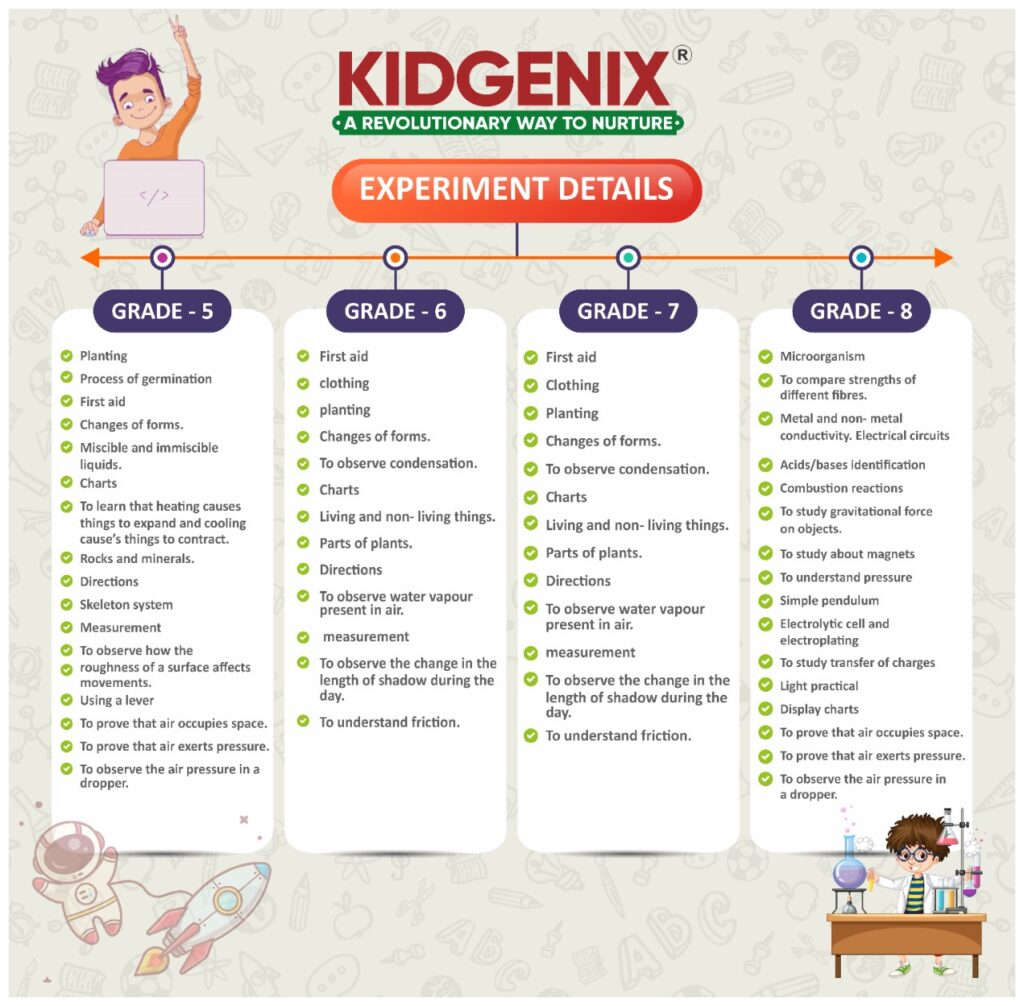 Curriculum – Summer Camp – Science Experiments – Grade 5-8 - Kidgenix UK